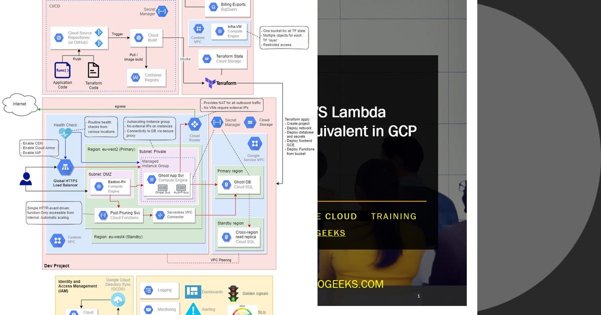 List: GCP | Curated by Elasri Chouaib | Medium