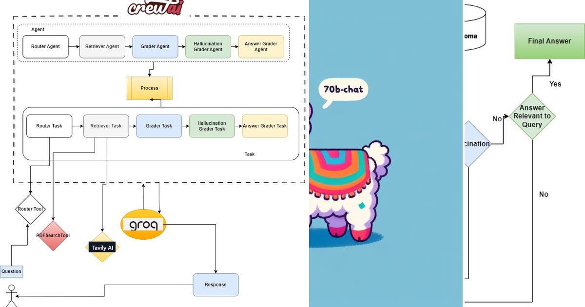 List: To be tried | Curated by Hanan Tabak | Medium