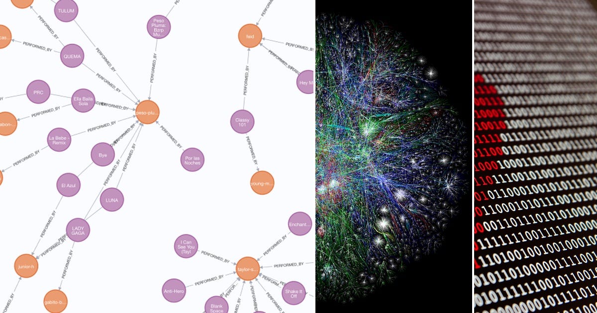 List: Graphs | Curated by Guillermo Montilla | Medium