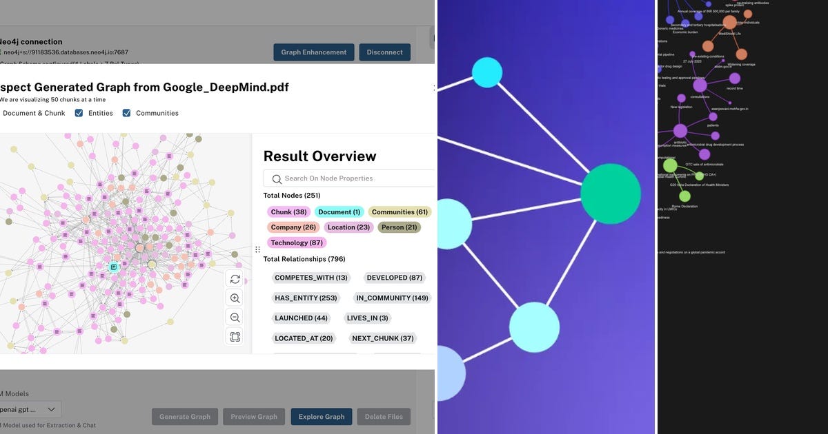List: Graph | Curated by Brian | Medium