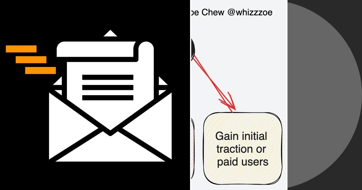 List: 4 Ways to Optimize Landing Page for StartUp Idea Validation | Curated by Dgagnier Gagnier ...