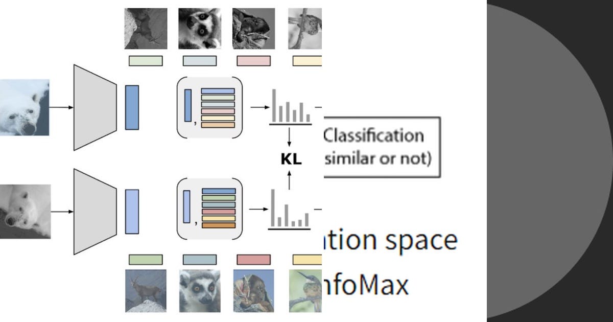List: Self-Supvervised | Curated by Andreas Michel | Medium