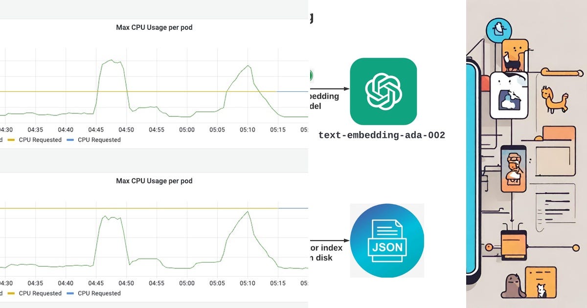 List: ai | Curated by Anthony maio | Medium