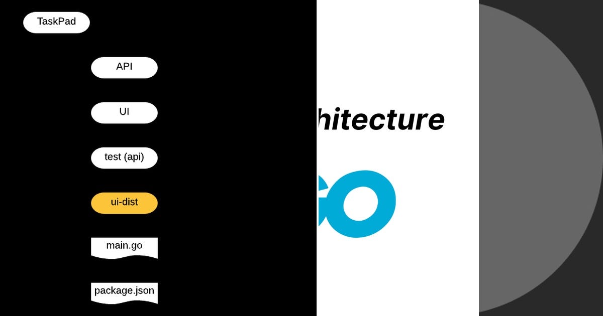 List: Golang | Curated by Bibek Das | Medium