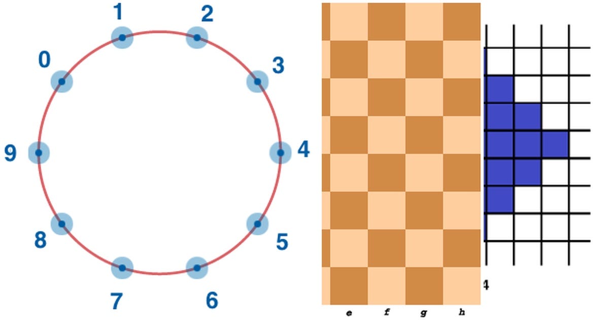 List: CODESIGNAL 문제풀이 | Curated by freespirit | Medium