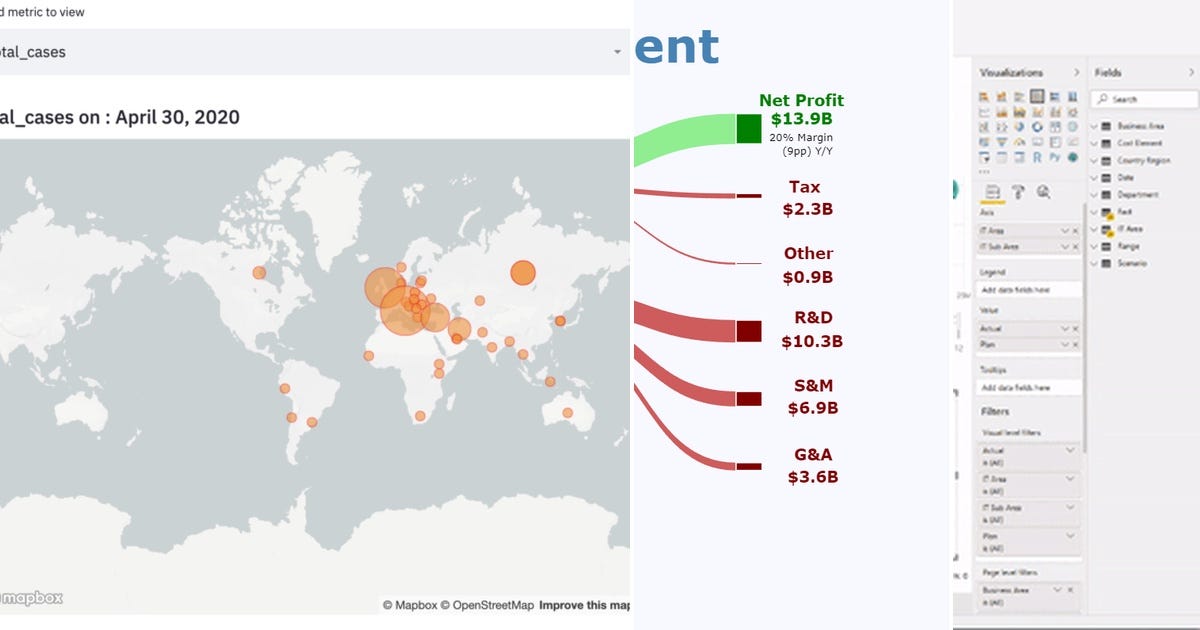 List: Visualization | Curated by Jonathan Borman | Medium