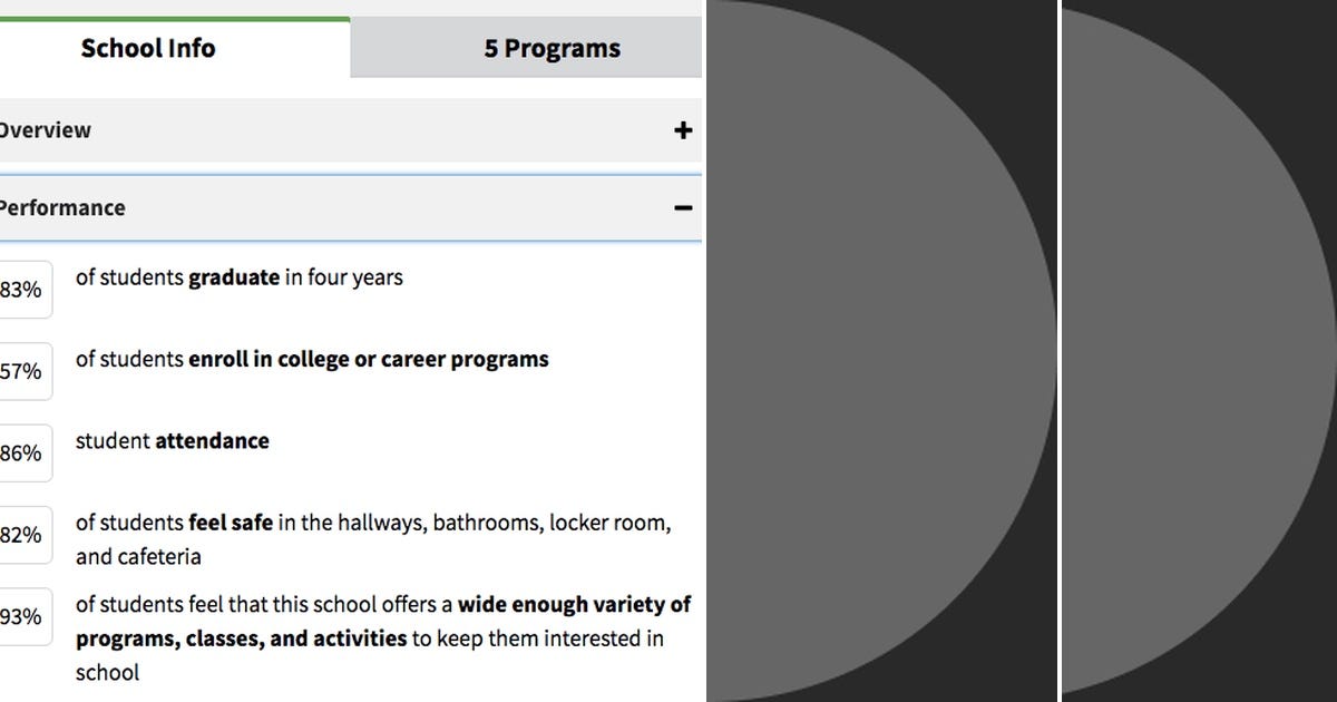 List: UI/UX | Curated by Nikita Vologdins | Medium