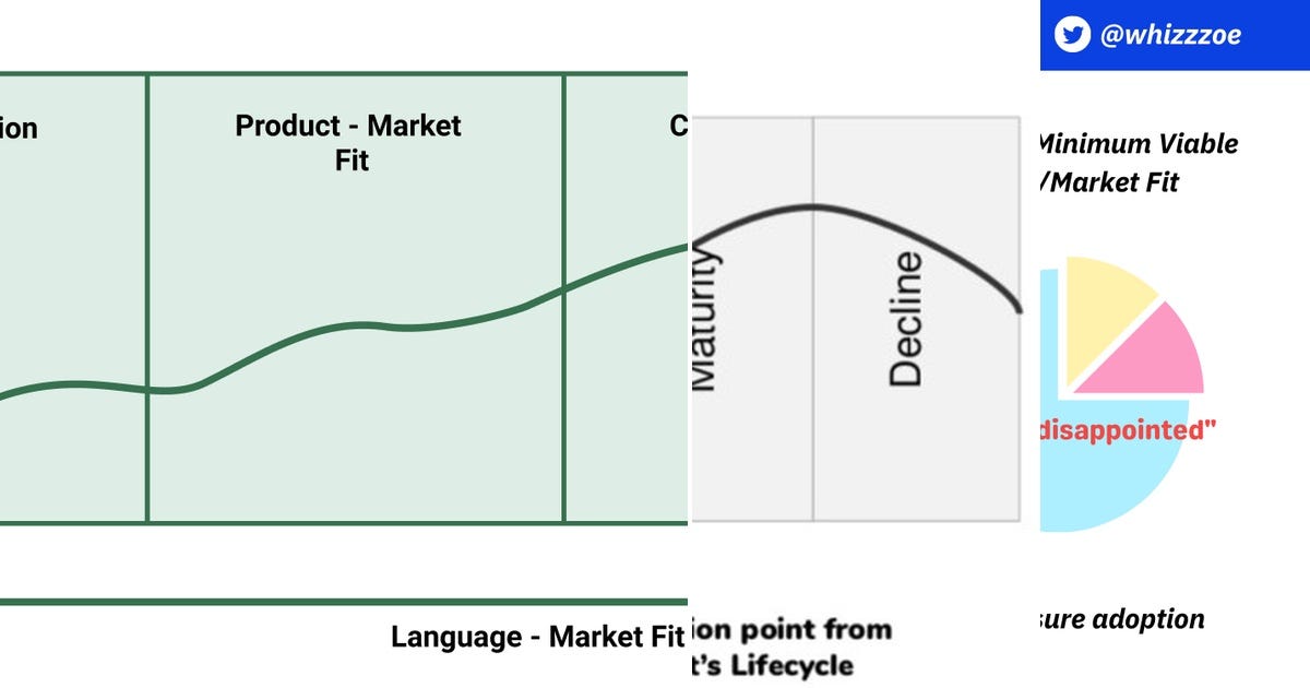List: Product Market Fit | Curated by Dan Coppola | Medium