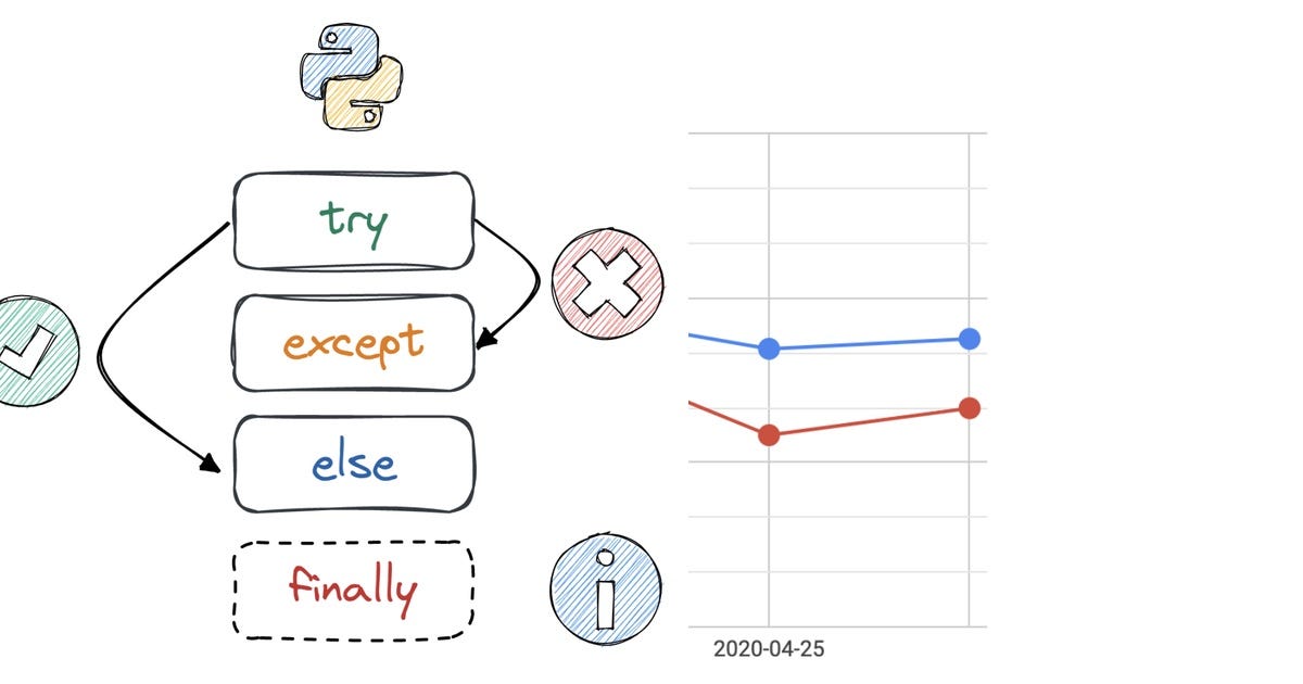 List: Python | Curated by Ram Newsletter | Medium