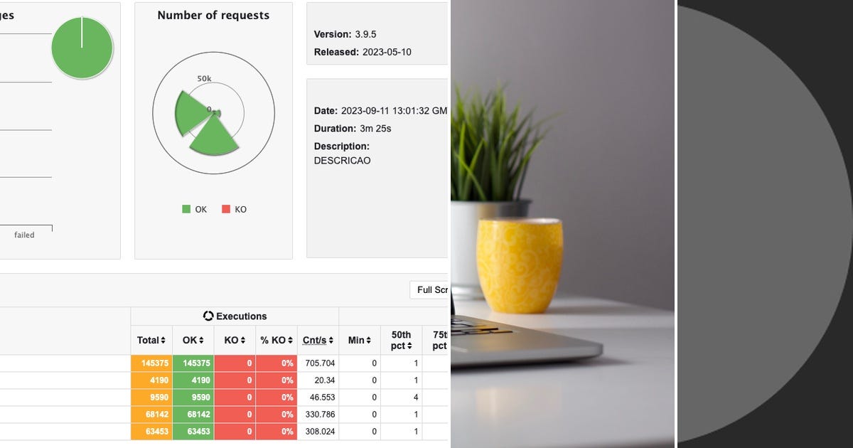 List: Java | Curated by Bhanumat Wiwatmaikul | Medium