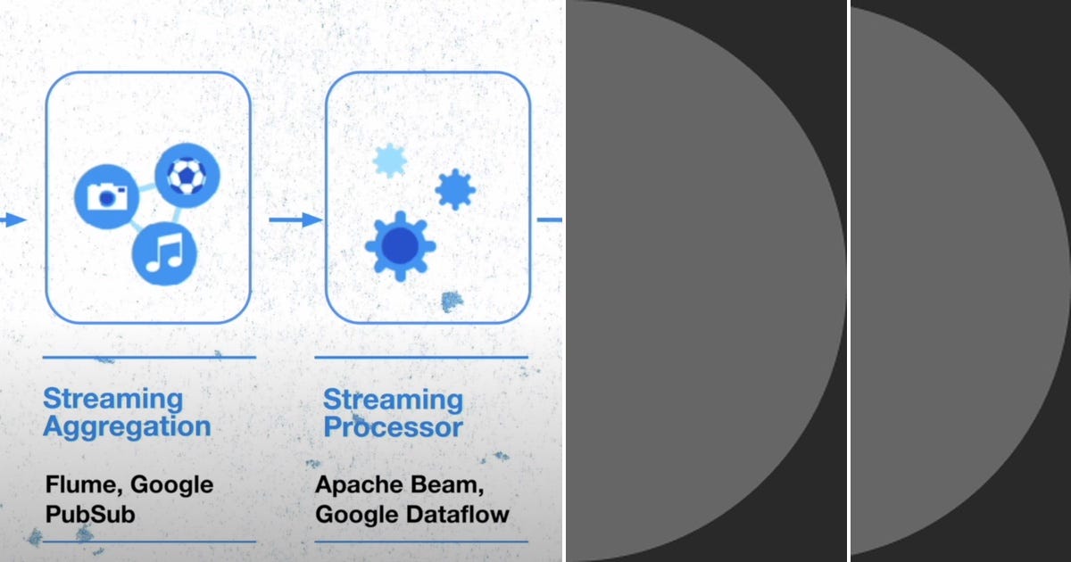 List: Later | Curated by blocvincil | Medium