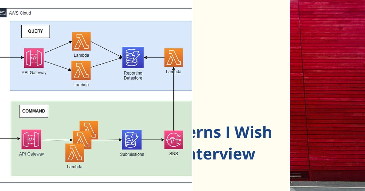 List: Architect - styles, designs, patterns | Curated by Pranith ...
