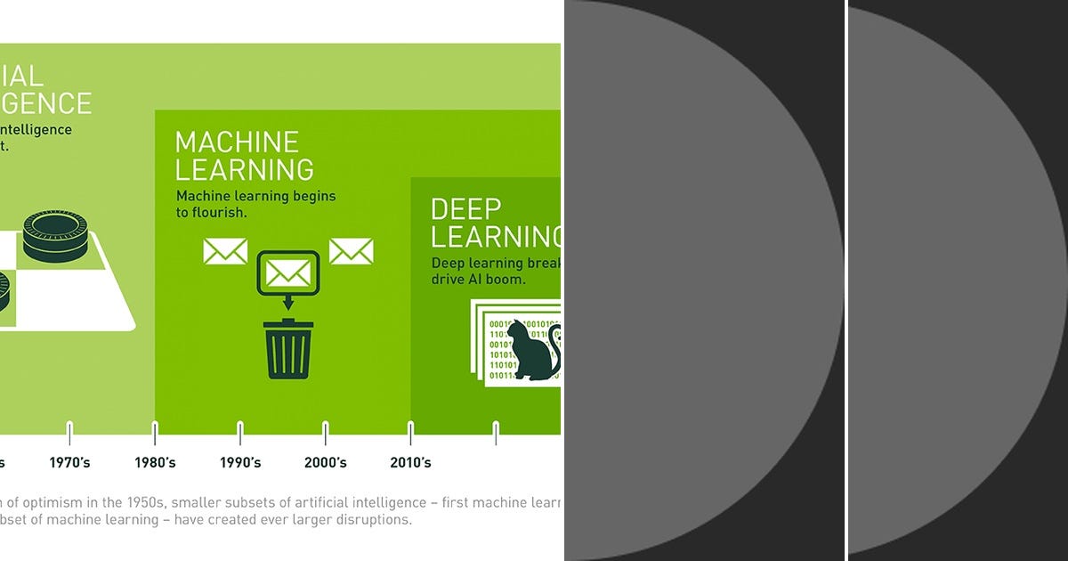 List: Deep Learning 101 | Curated by Brijesh Soni | Medium