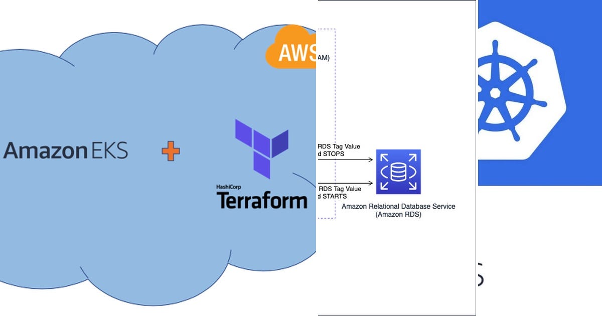 List: AWS | Curated by Pdscomp | Medium
