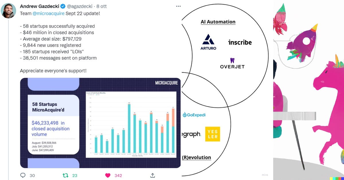 List: Fundraising | Curated by Stephen P Crump | Medium