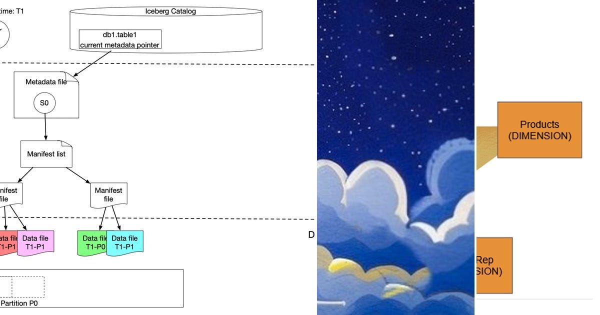 List: Spark optimisation and innovation | Curated by Suyash shah | Medium