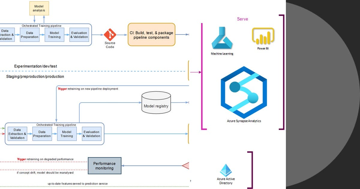 List: Databricks | Curated by Ziwei Zhou | Medium