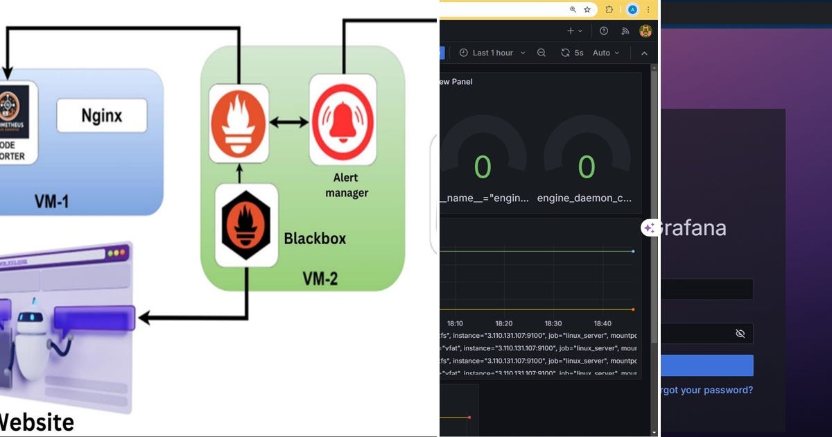 List: MONITORING | Curated by Jayvardhanchandel | Medium