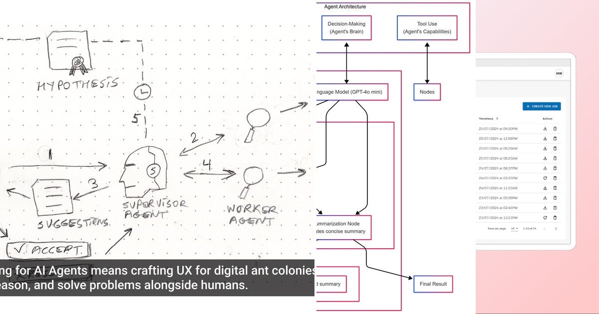 List: GenAI | Curated by Mark McGrotty | Medium