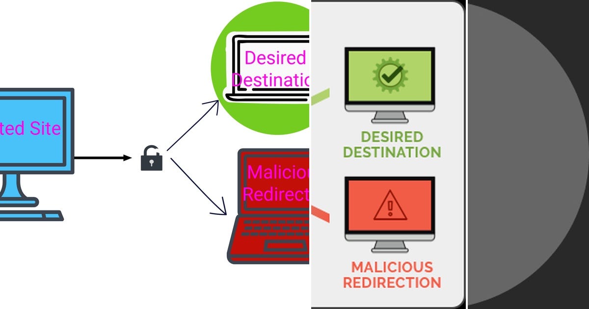 List Open Redirect Curated By Devvj1 Medium