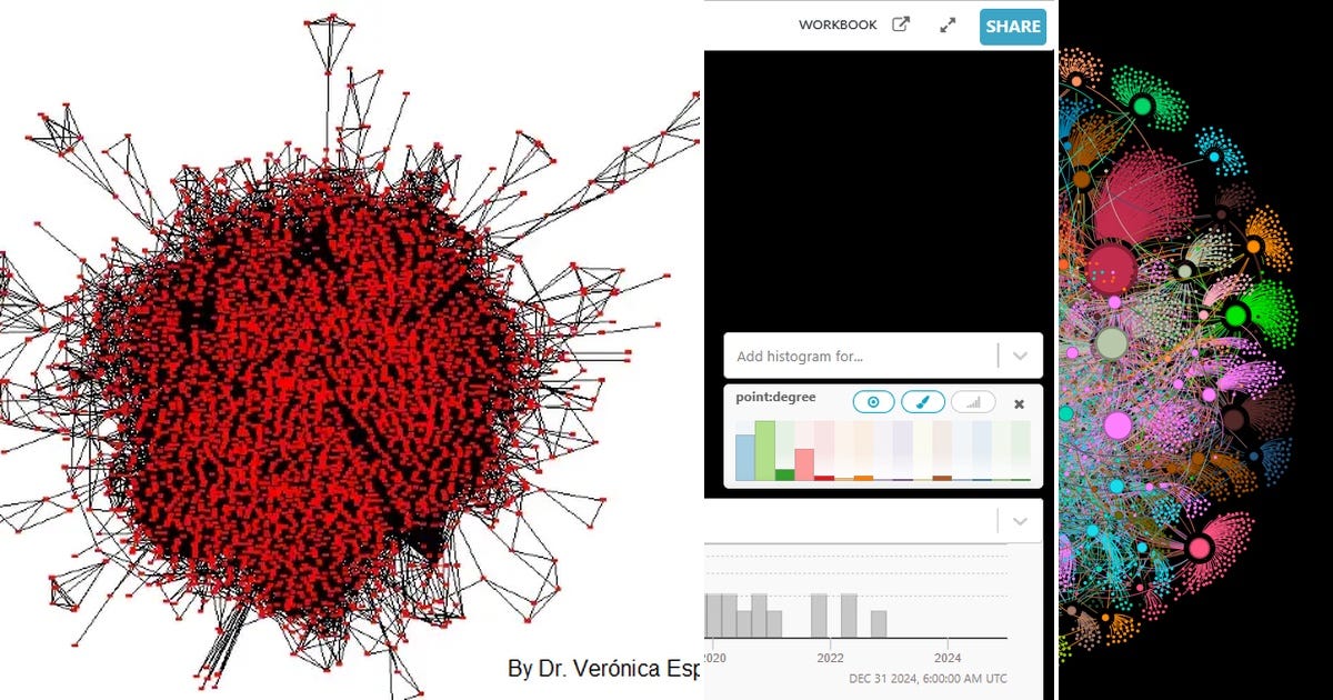 List: SNA | Curated by Dana Lippi | Medium