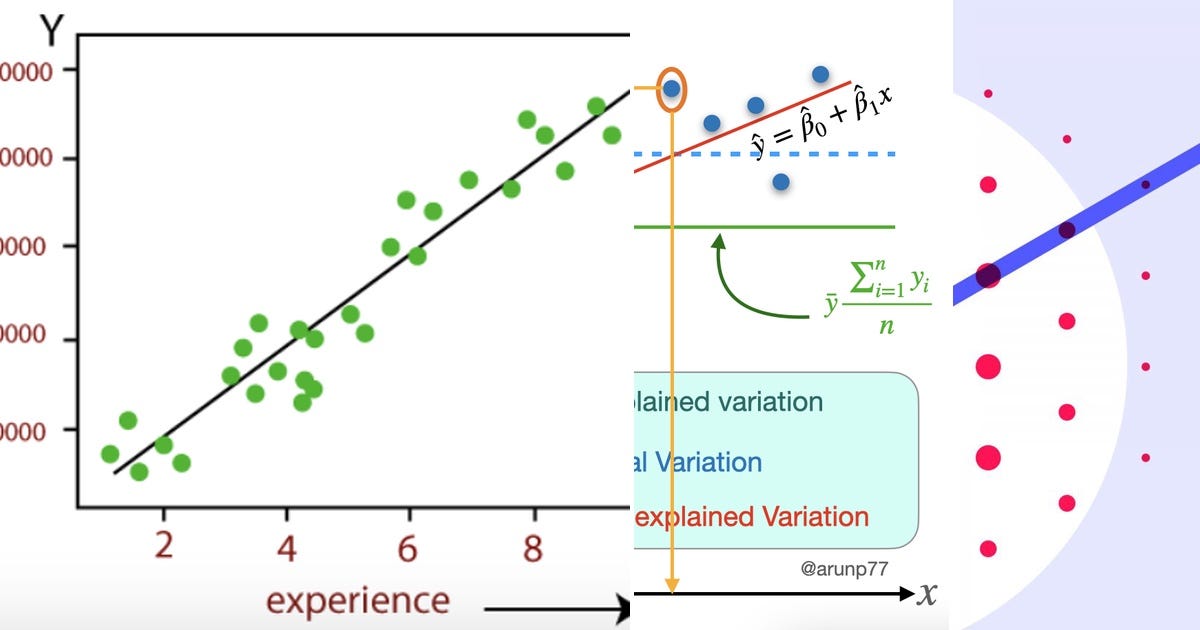 List: LR Model Perf Analysis/Evaluation Methods | Curated by Hiroshi Thurber | Medium