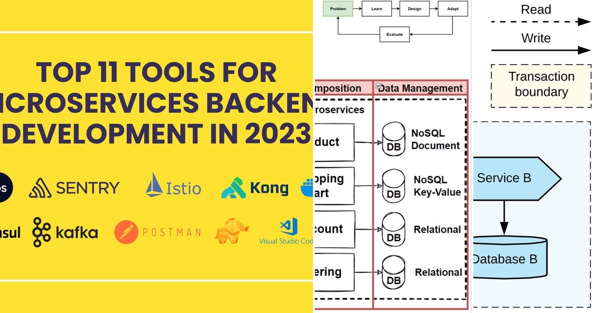 List: Microservices | Curated by Frederick Klyk | Medium