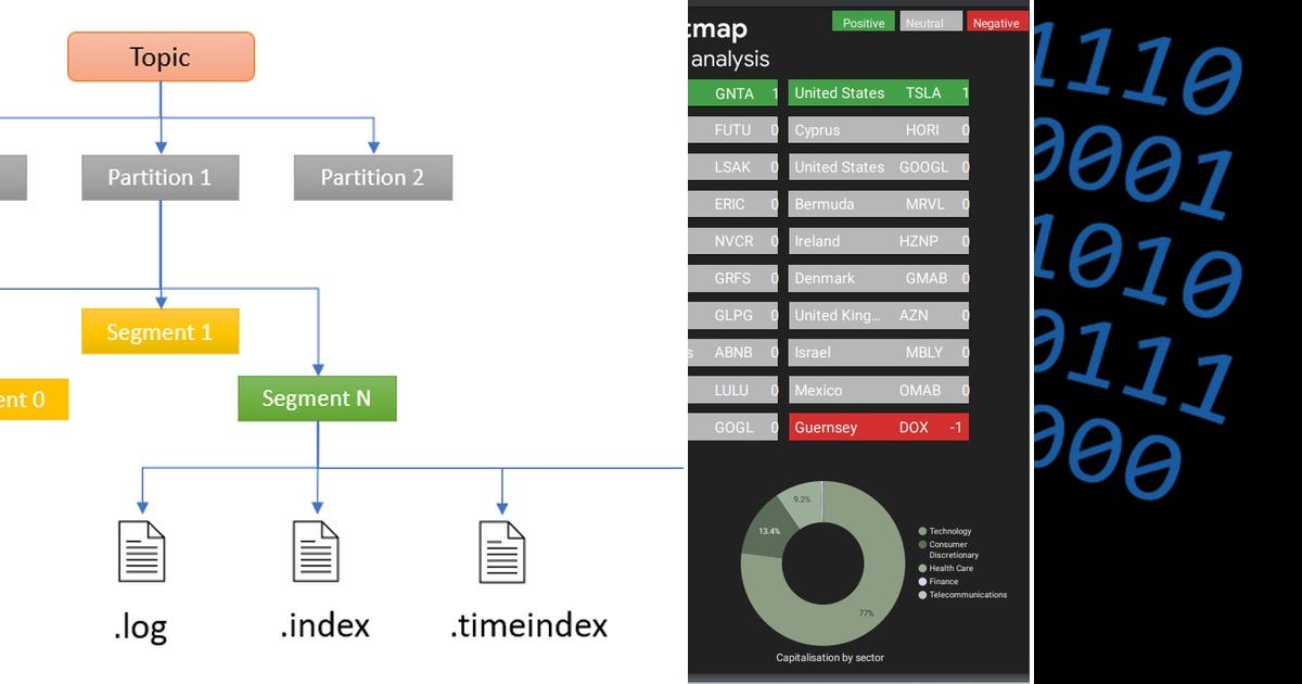 List: Data Stack | Curated by Anand Kulkarni | Medium