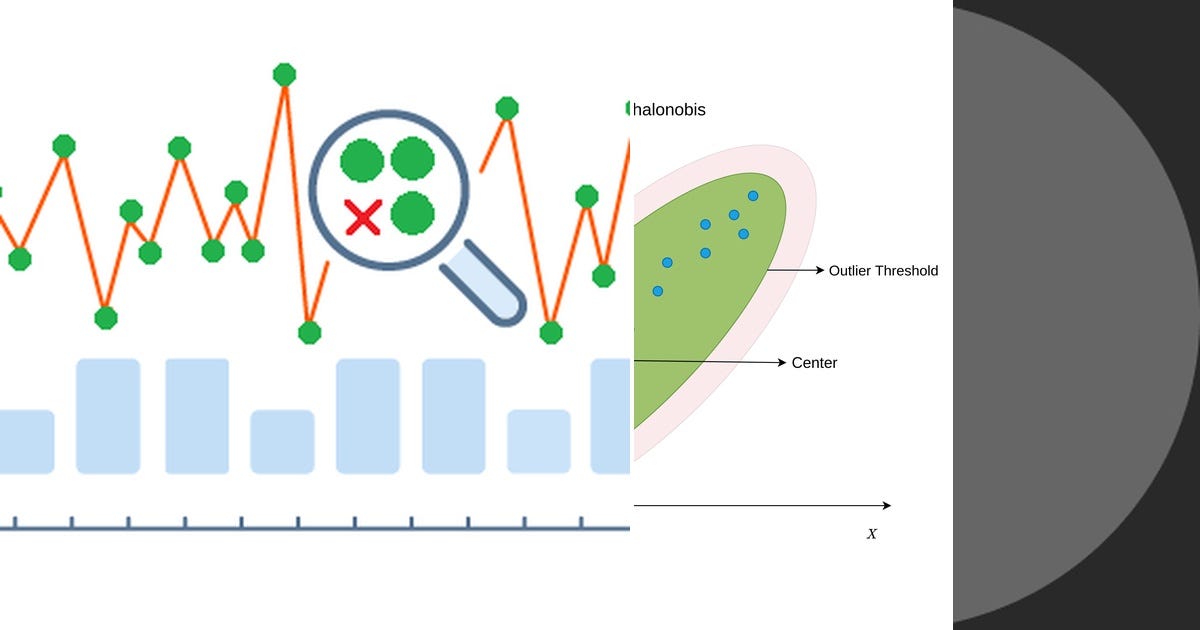 List: Anomaly detection | Curated by 井元慎一郎 | Medium