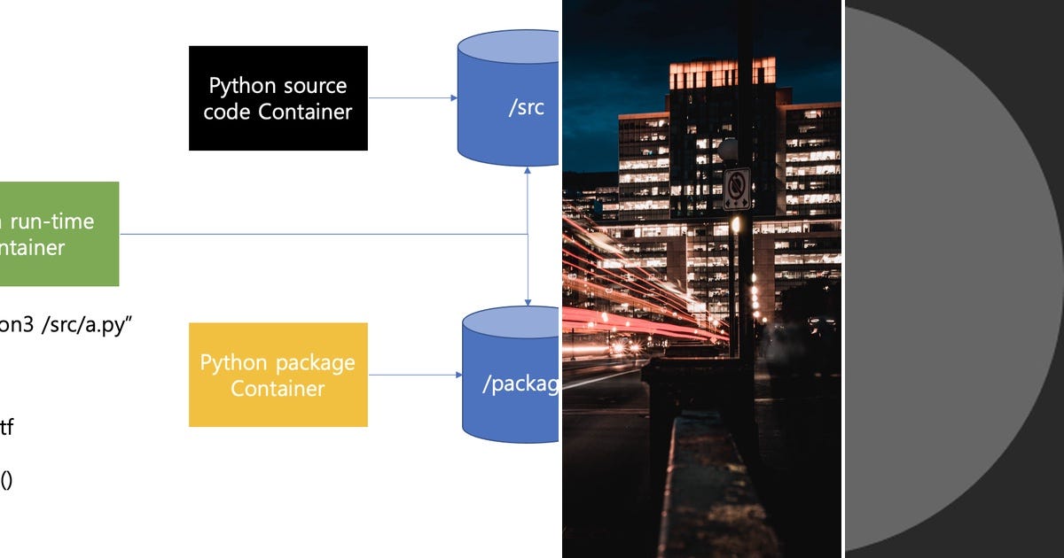 List: Python programming | Curated by Sang-Beom Park | Medium