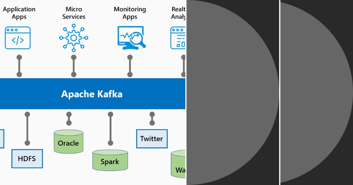 List: Apache Kafka | Curated by Duran Sakallı | Medium