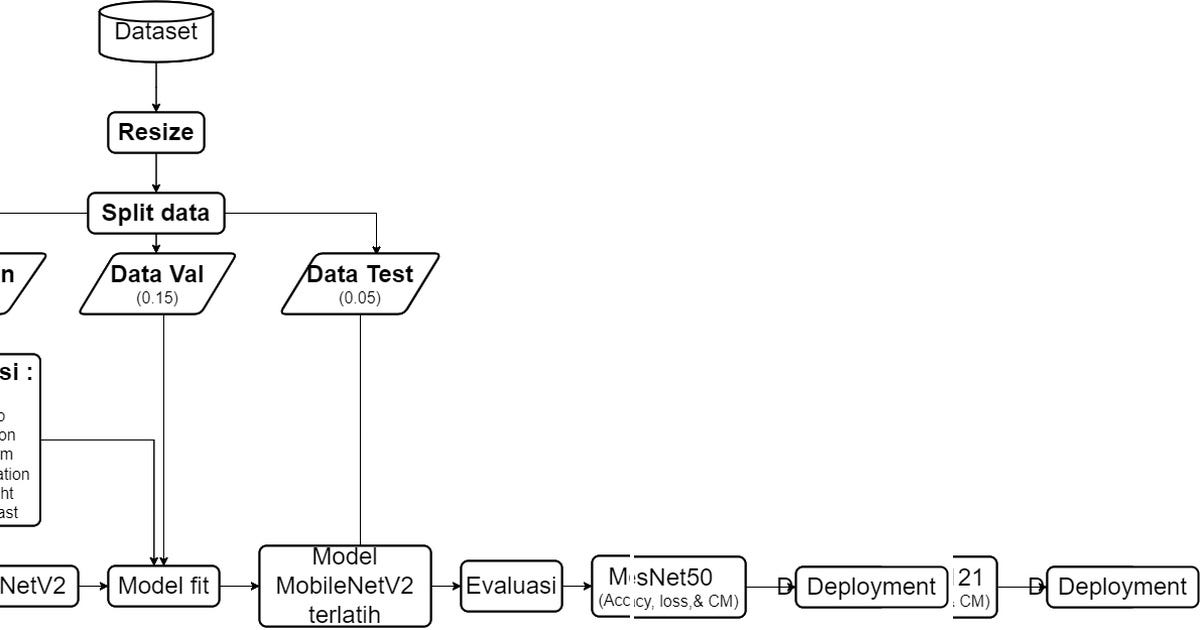 List: Deep Transfer Learning for Potato Disease Classification ...
