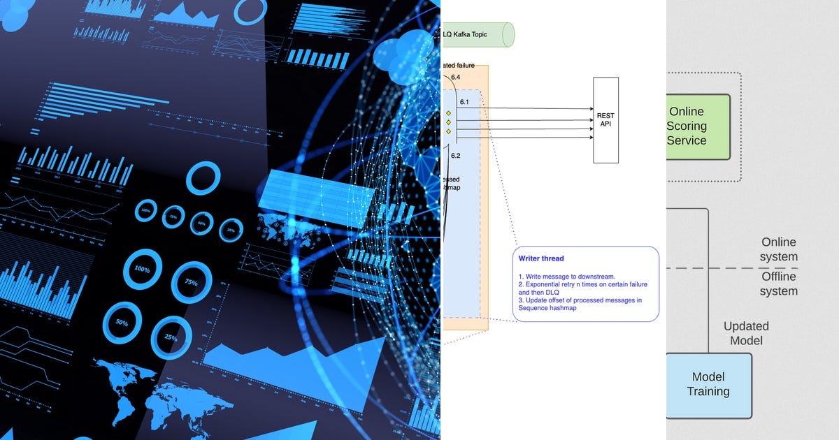 List: System design | Curated by Kaushik Nandan | Medium