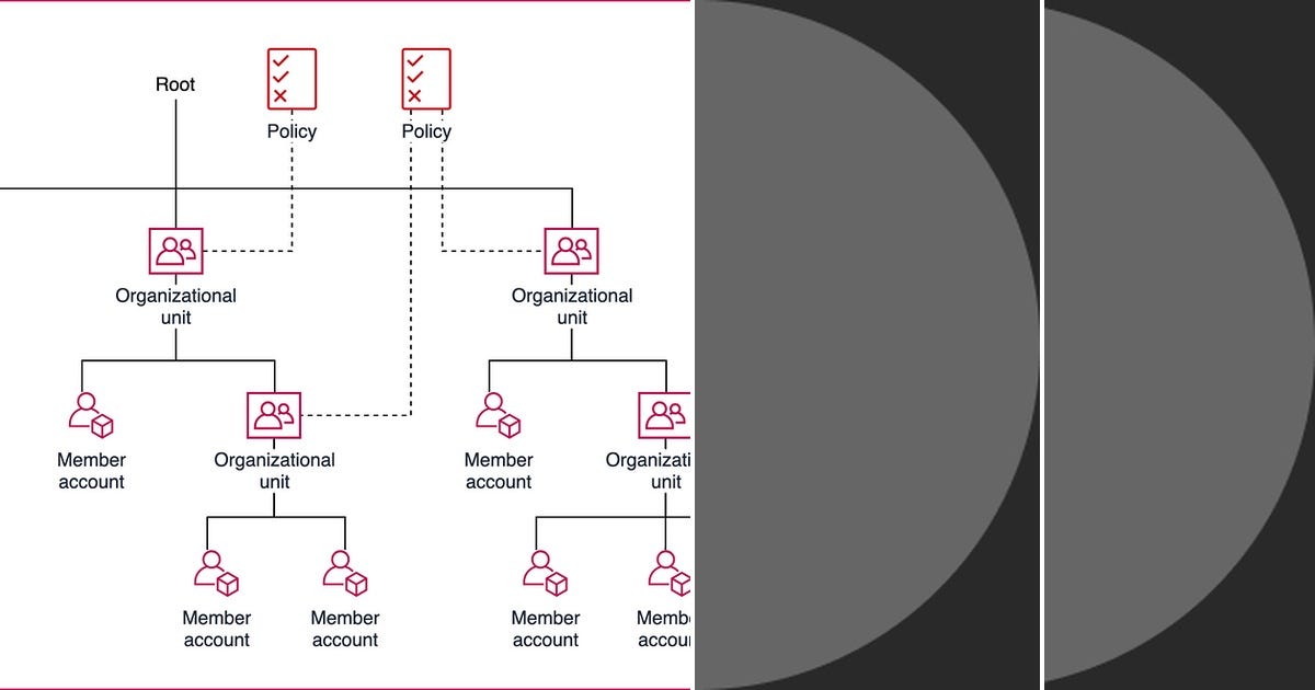 List: Aws | Curated by Mohamed Barre | Medium