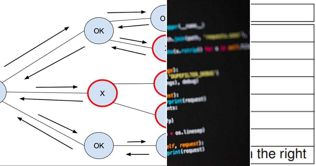 List: Algorithms&Interview | Curated by Chandra V | Medium
