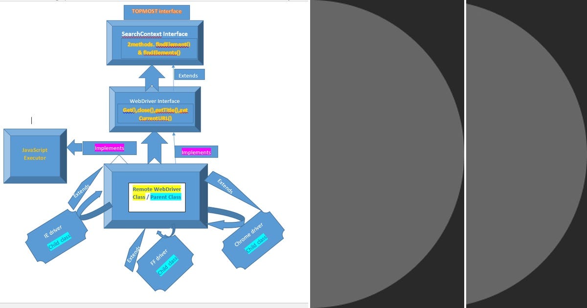List: Selenium | Curated by praveen | Medium