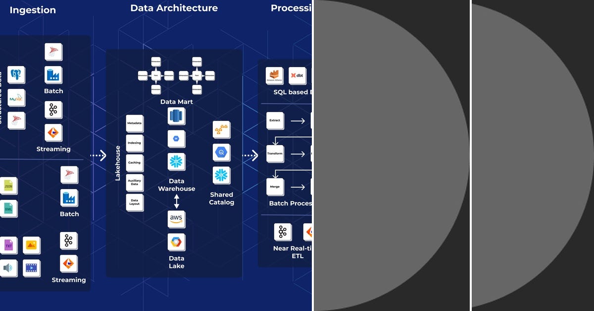 List: Data Warehouse | Curated by Klaus Rösner | Medium