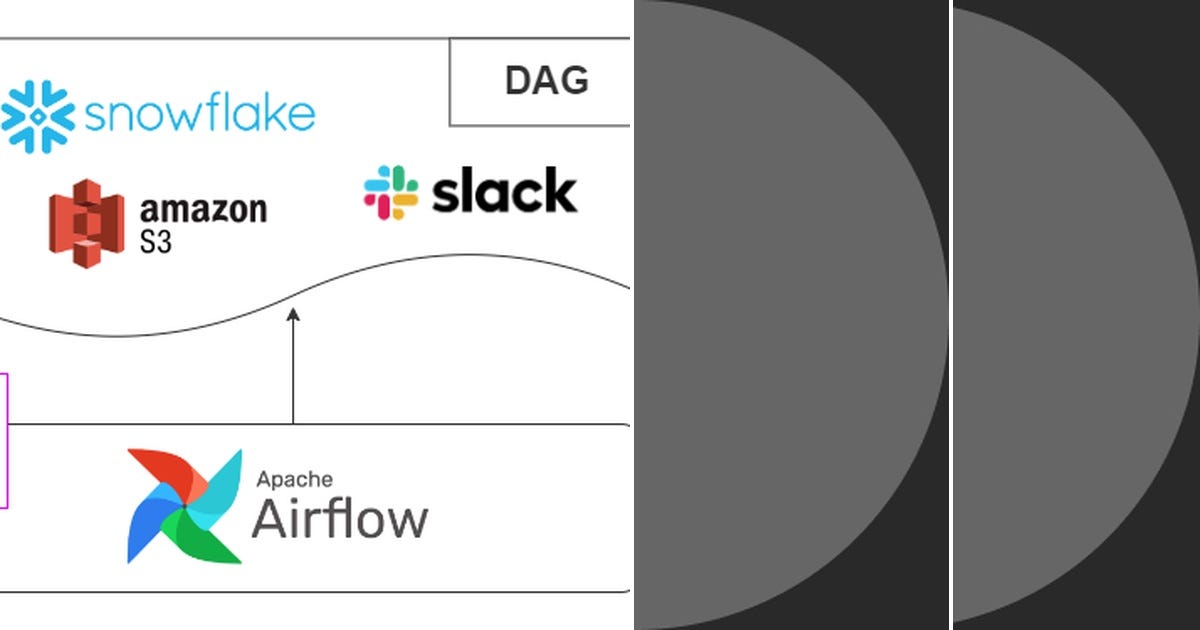 List: Aws | Curated by Mailcharank | Medium