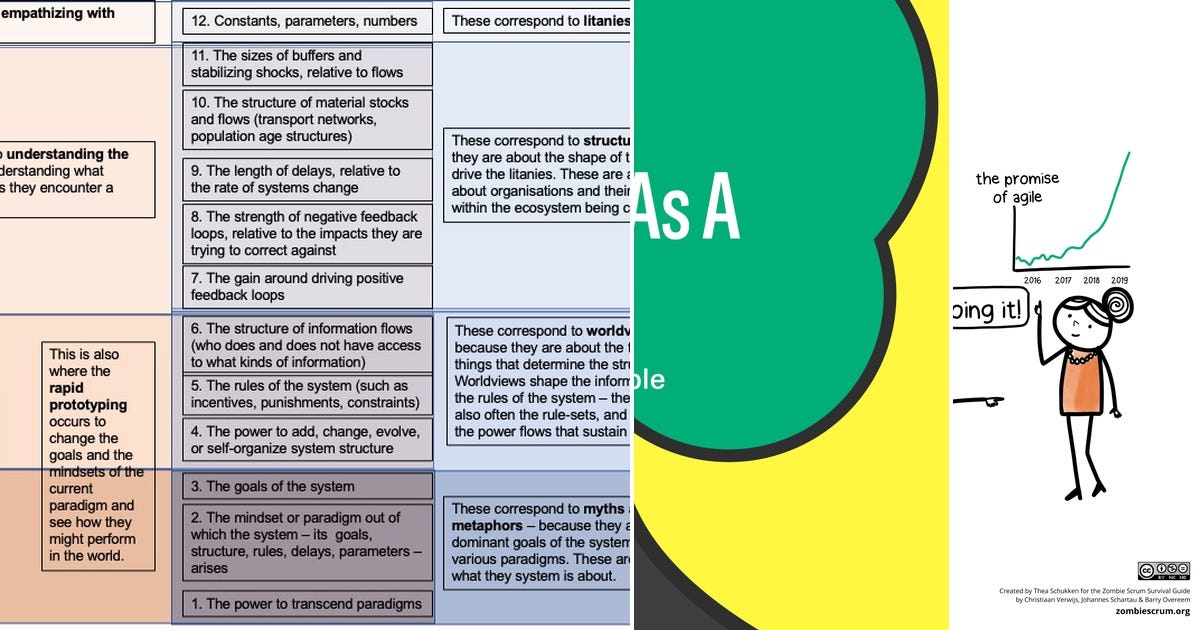 List: Liberating Structures | Curated by Joemeylor | Medium