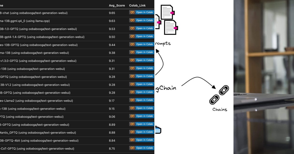 List: GenAI | Curated by Nehal B | Medium