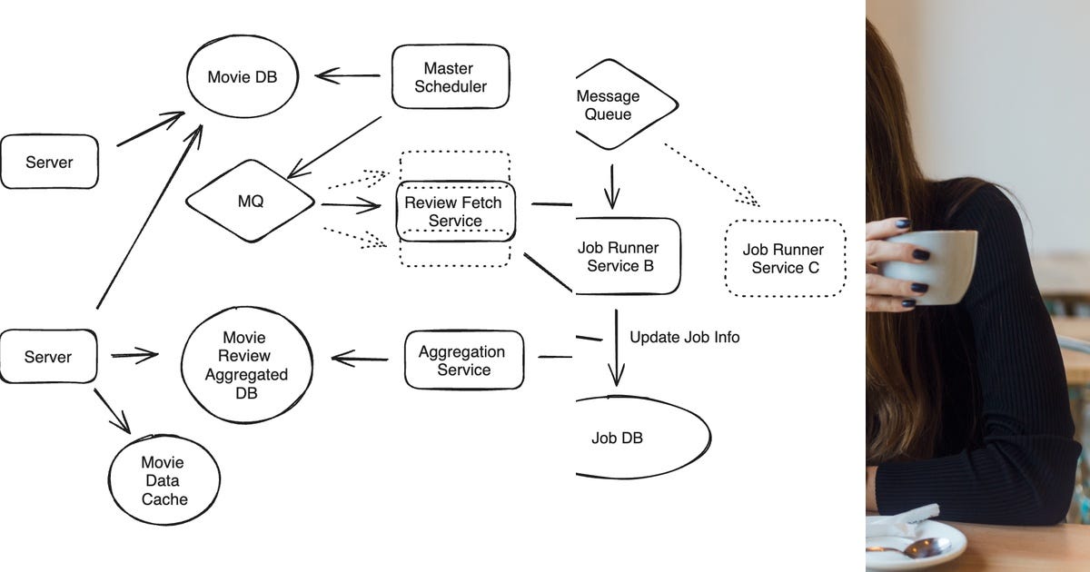List: Entrevistas | Curated by Jonathan Teodoro | Medium