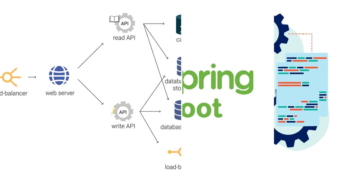 List: spring | Curated by 엄승하 | Medium