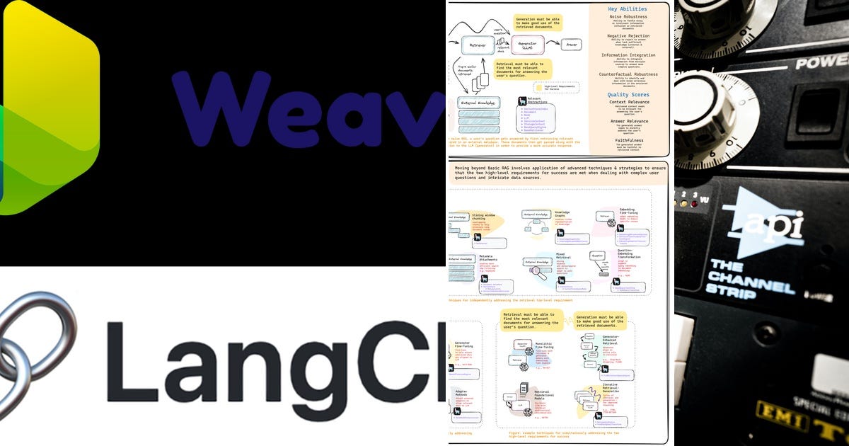 List: RAG | Curated by Lucia Urcelay | Medium