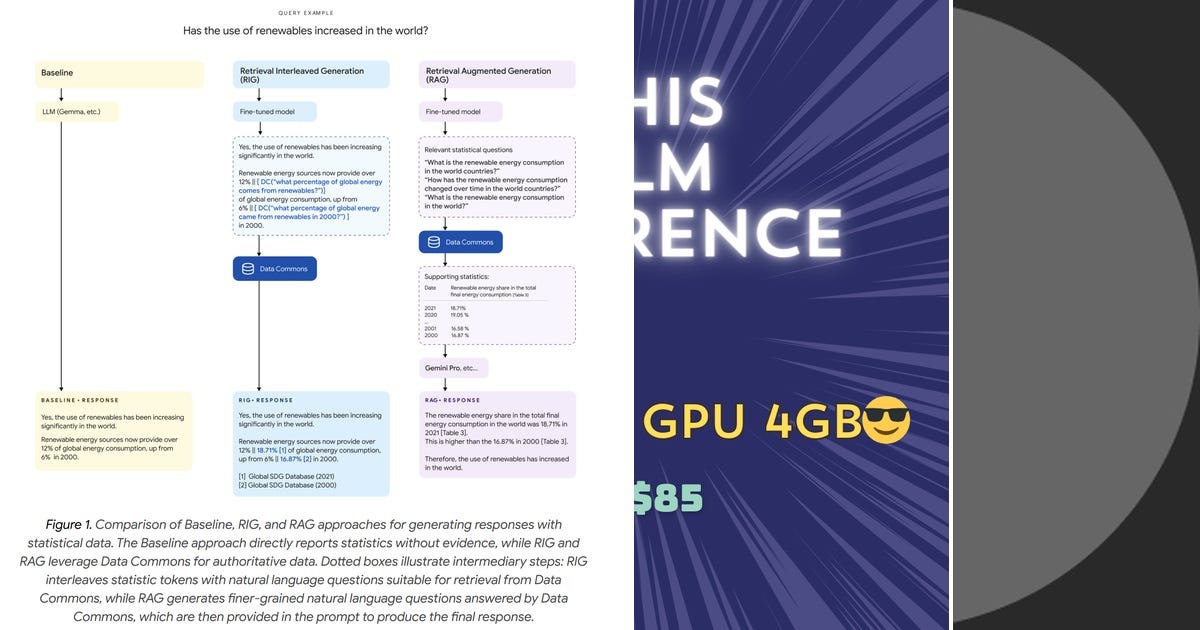 List: LLM | Curated by Philbartie | Medium