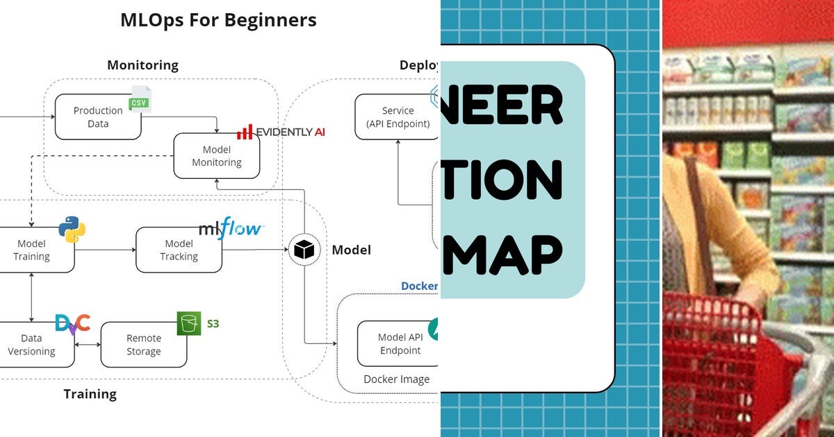 List: Machine Learning | Curated by Sai V | Medium