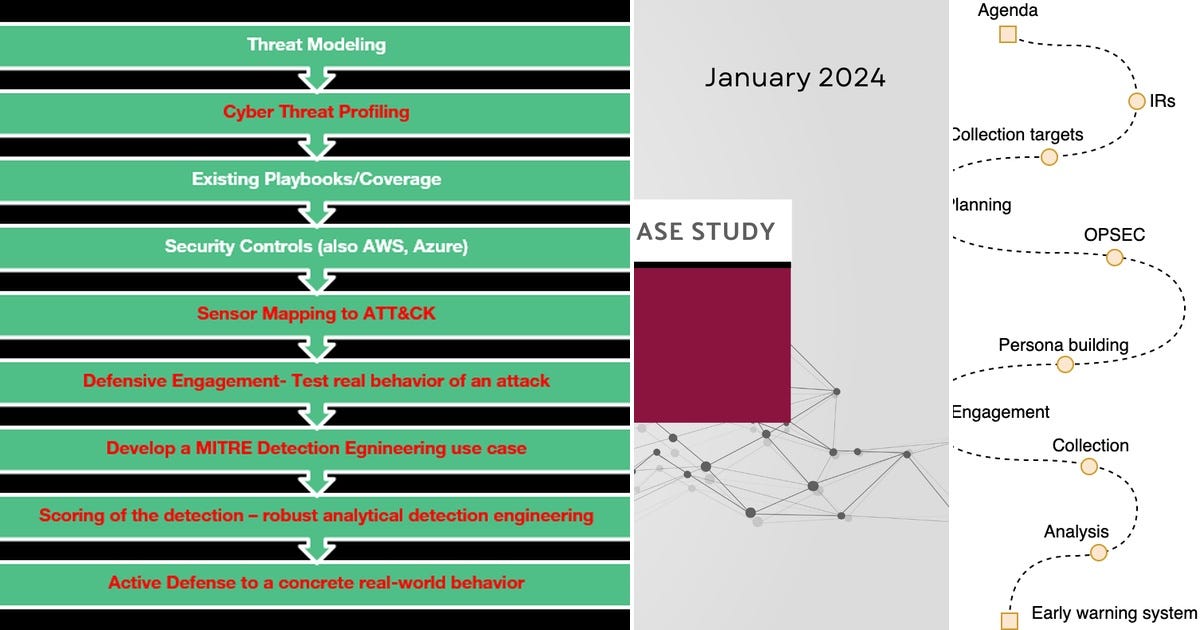 List: Intell | Curated by BattleKegg | Medium