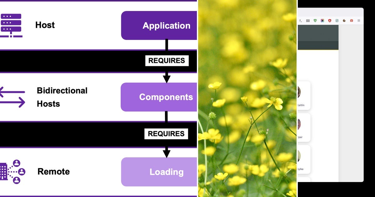 List Microfrontend Architecture Curated By Rajat Medium 