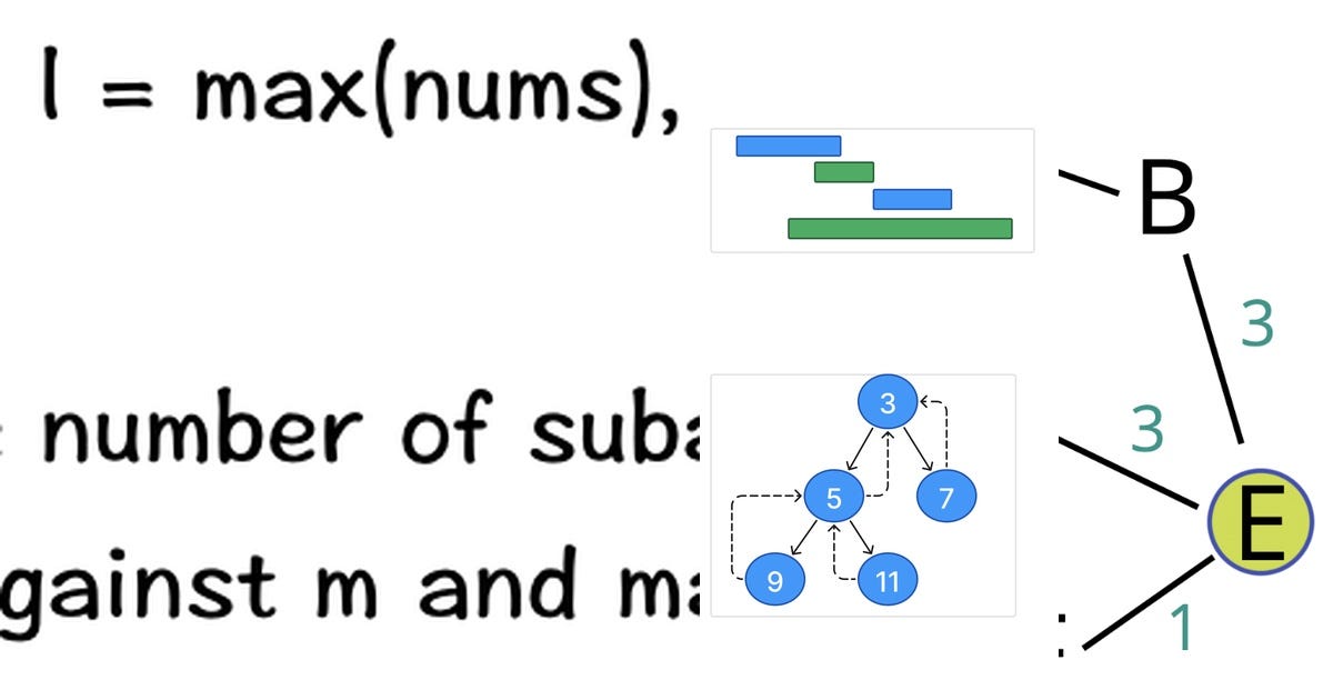 List: Algorithm | Curated by LiTing Tang | Medium