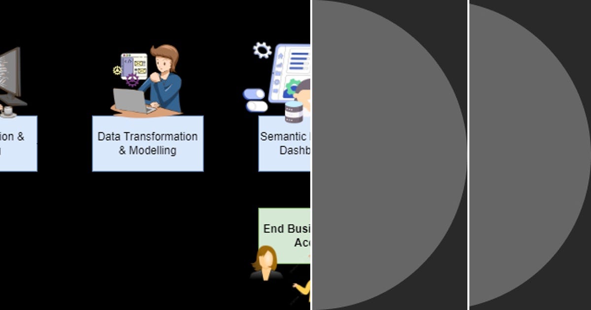 List: Dbt | Curated by Bogdan Pankiv | Medium