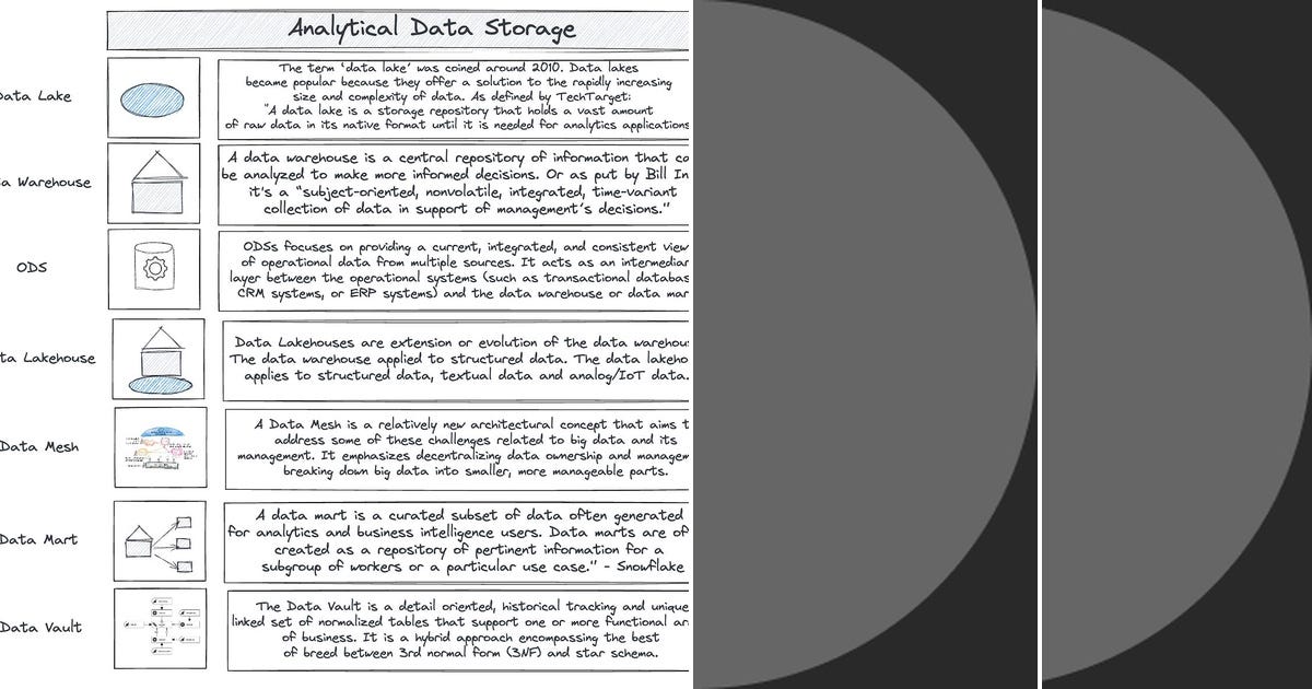 List: Data Engineering | Curated by Angela Trapp | Medium